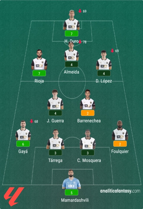 Empata el Valencia, gol de Rioja, Mamardashvili falla