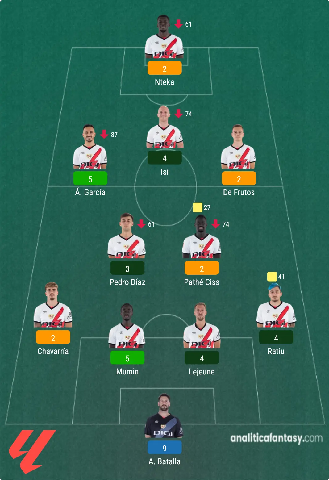 Batalla lució y sigue como buena opción de mercado Fantasy